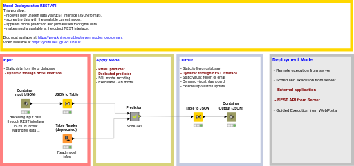 03_Model_Deployment_as_REST_API (1) — NodePit